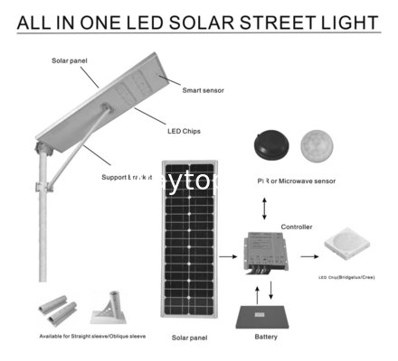 20W  ALL IN ONE High lumen Solar LED street  Light with aluminum material for Project  use outdoor use